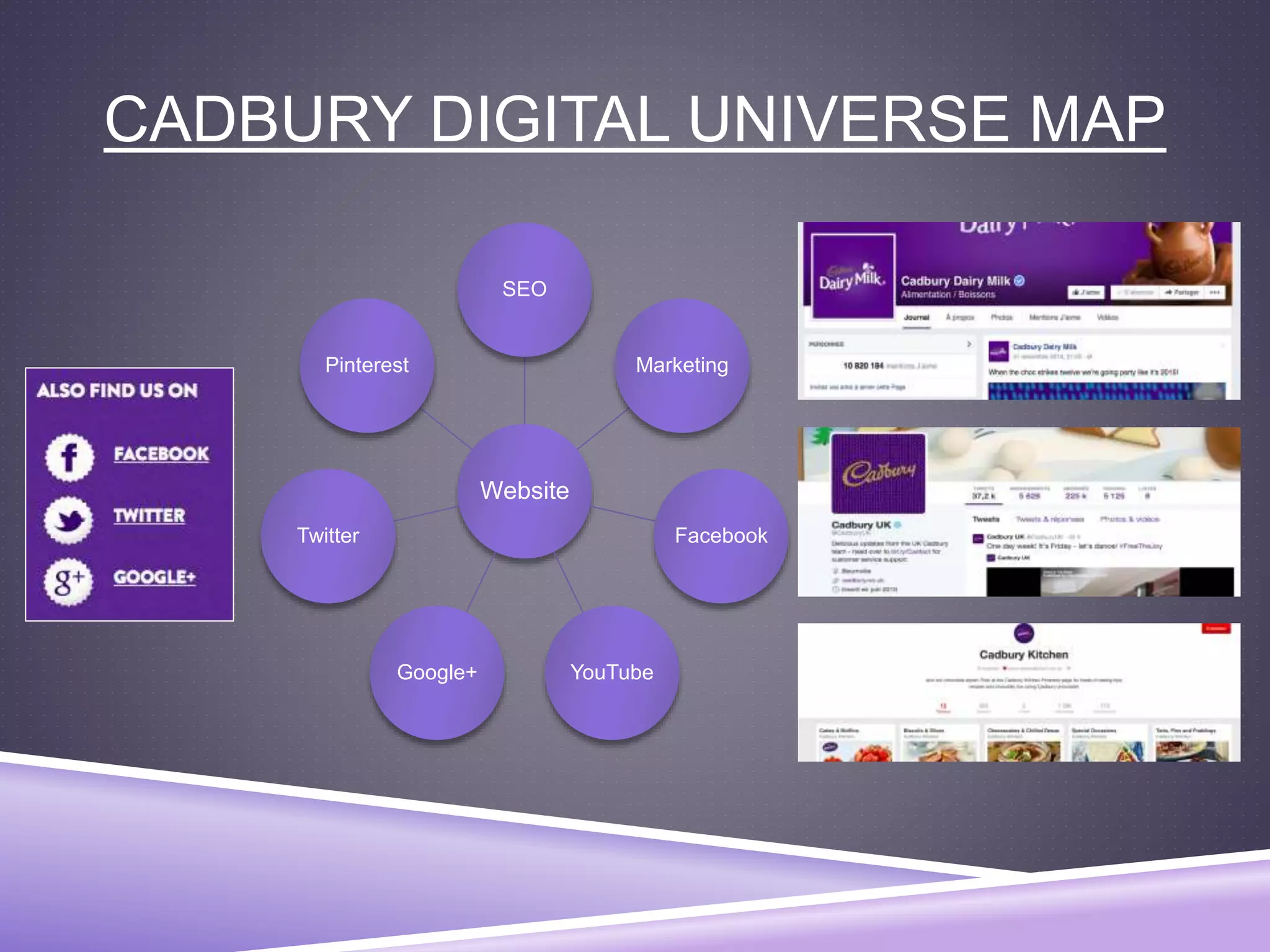 Cadbury Case Study | PPT