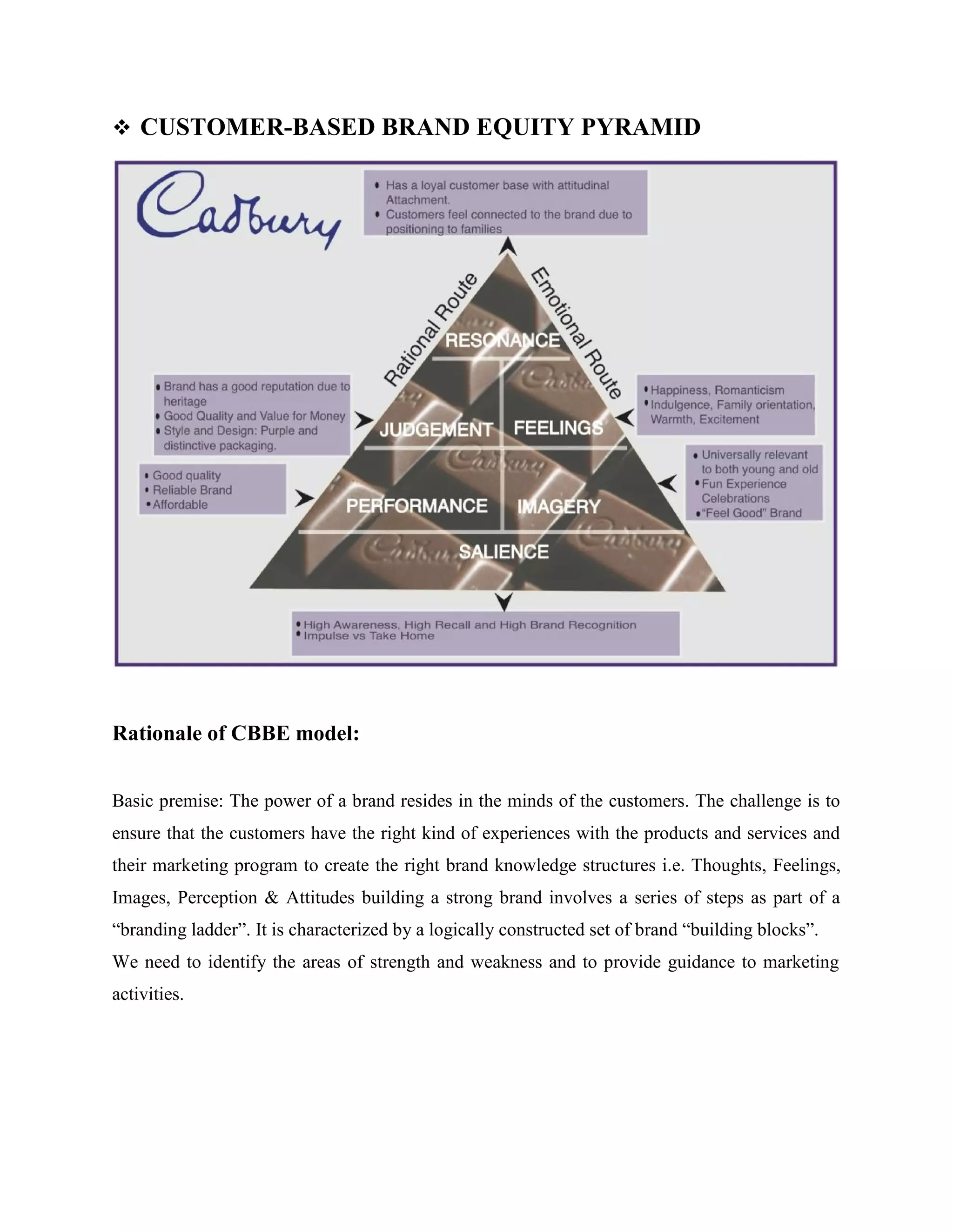 Cadbury cbbe model | PDF
