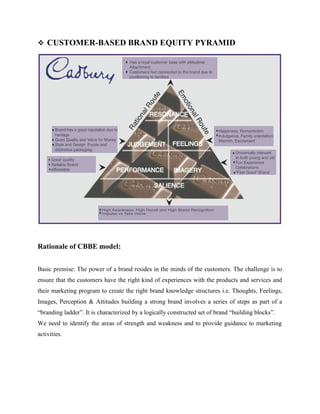 Cadbury cbbe model | PDF