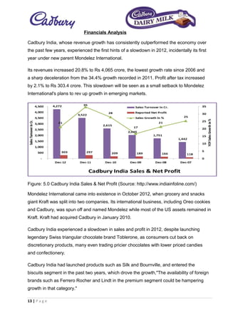 Organisation behvaiour of Cadbury | DOC