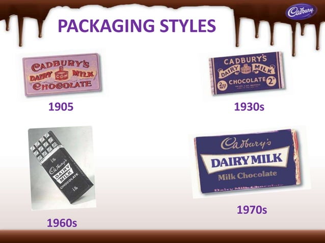 Cadbury dairy milk | PPT