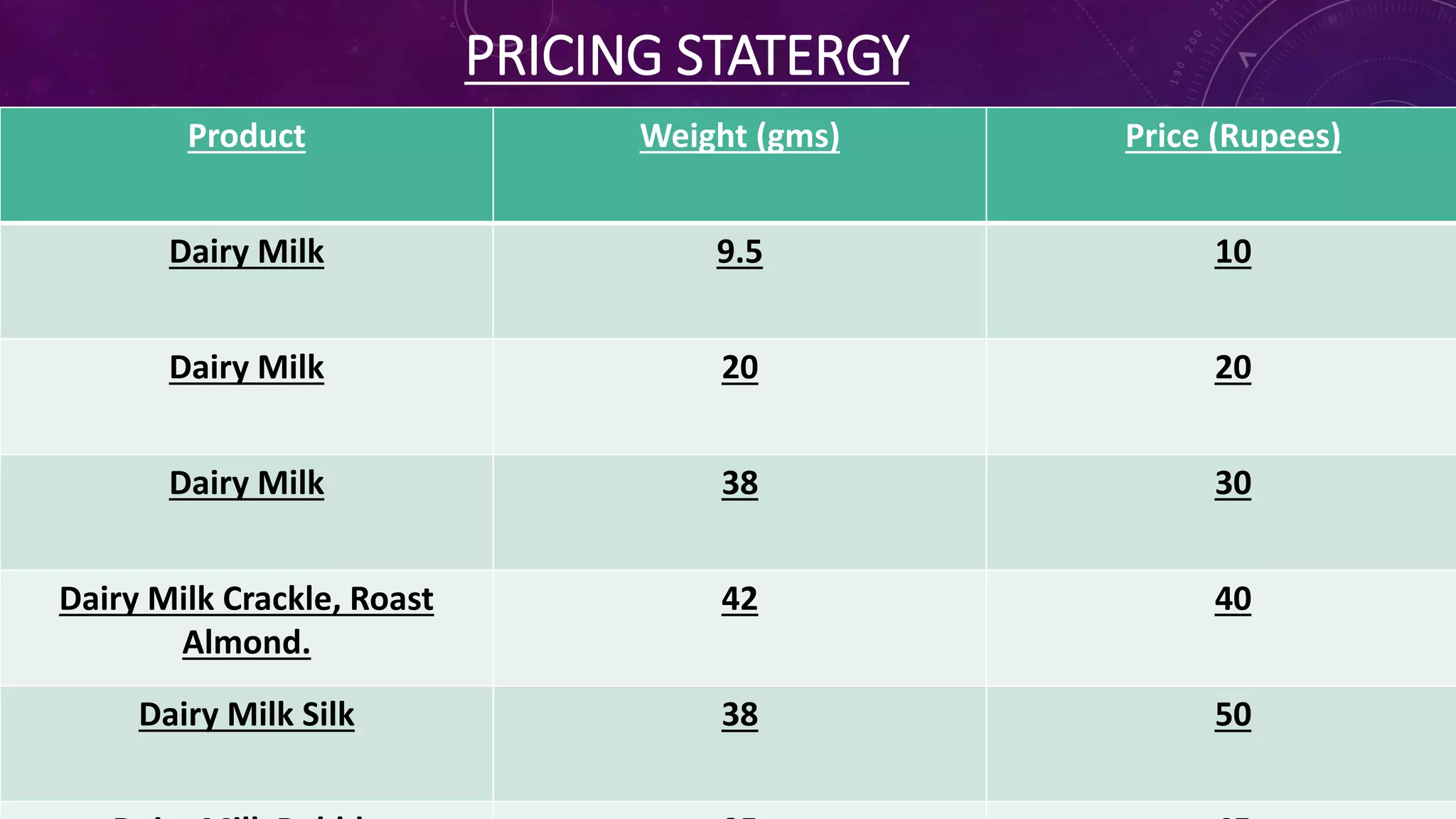 Cadbury dairy milk | PPTX