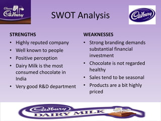 Cadbury Dairy Milk | PPTX
