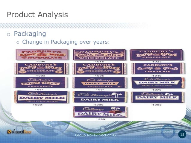 Cadbury dairy milk group 12 | PPTX | Commodities | Economy