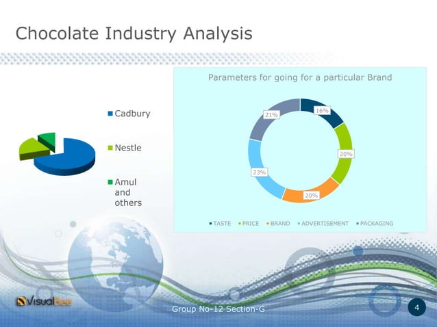 Cadbury dairy milk group 12 | PPTX | Commodities | Economy