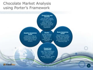 Cadbury dairy milk group 12 | PPTX