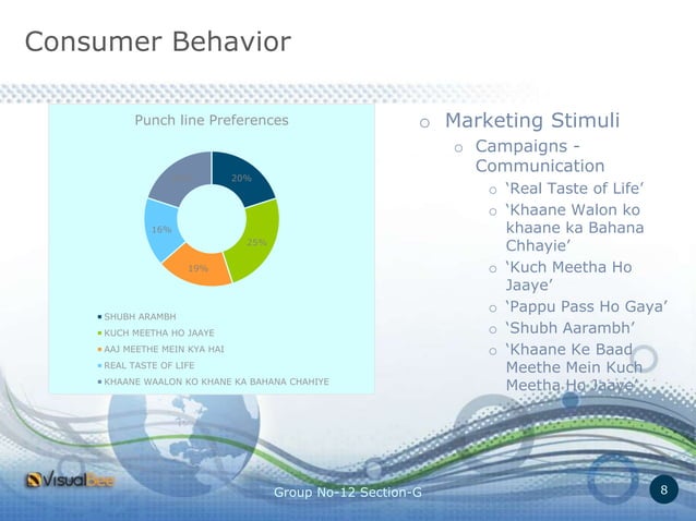 Cadbury dairy milk group 12 | PPTX | Commodities | Economy