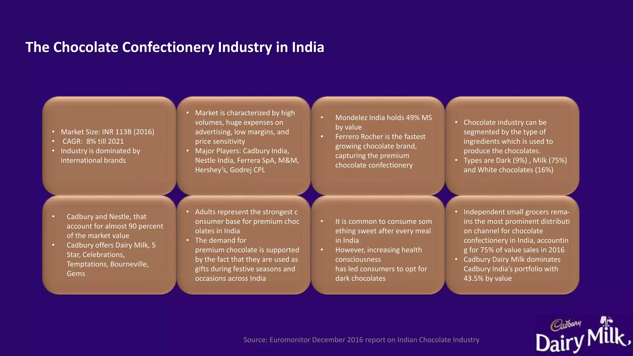 Brand Analysis of Cadbury Dairy Milk | PPTX