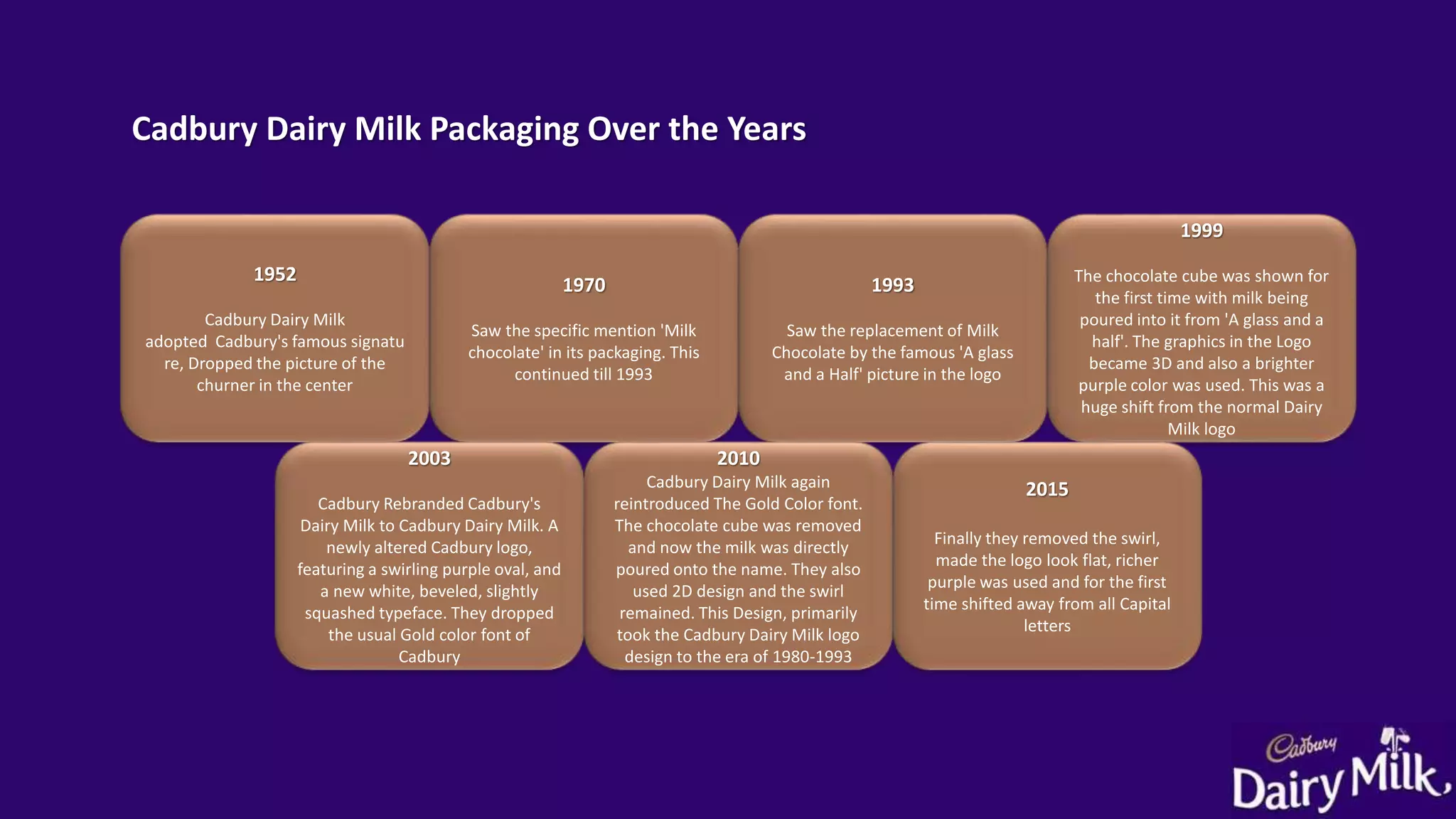Brand Analysis of Cadbury Dairy Milk | PPTX