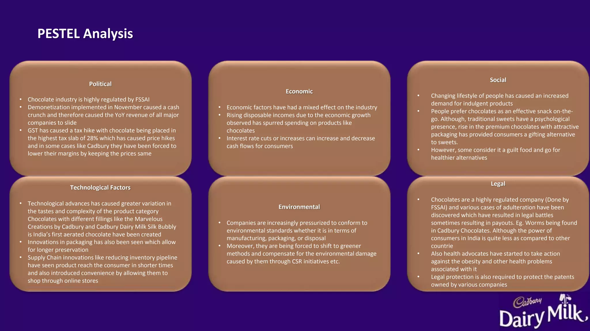Brand Analysis of Cadbury Dairy Milk | PPTX