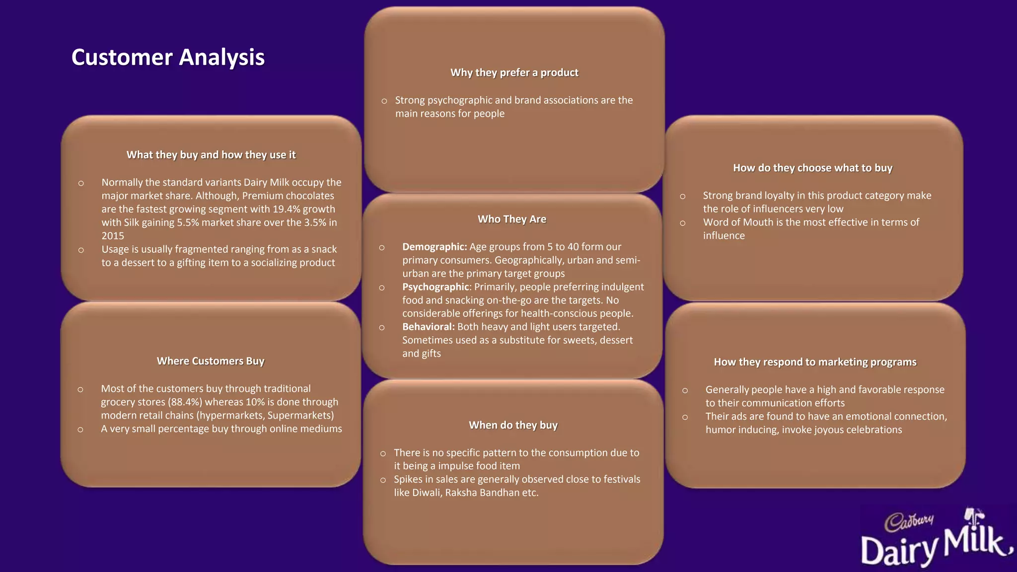 Brand Analysis of Cadbury Dairy Milk | PPTX