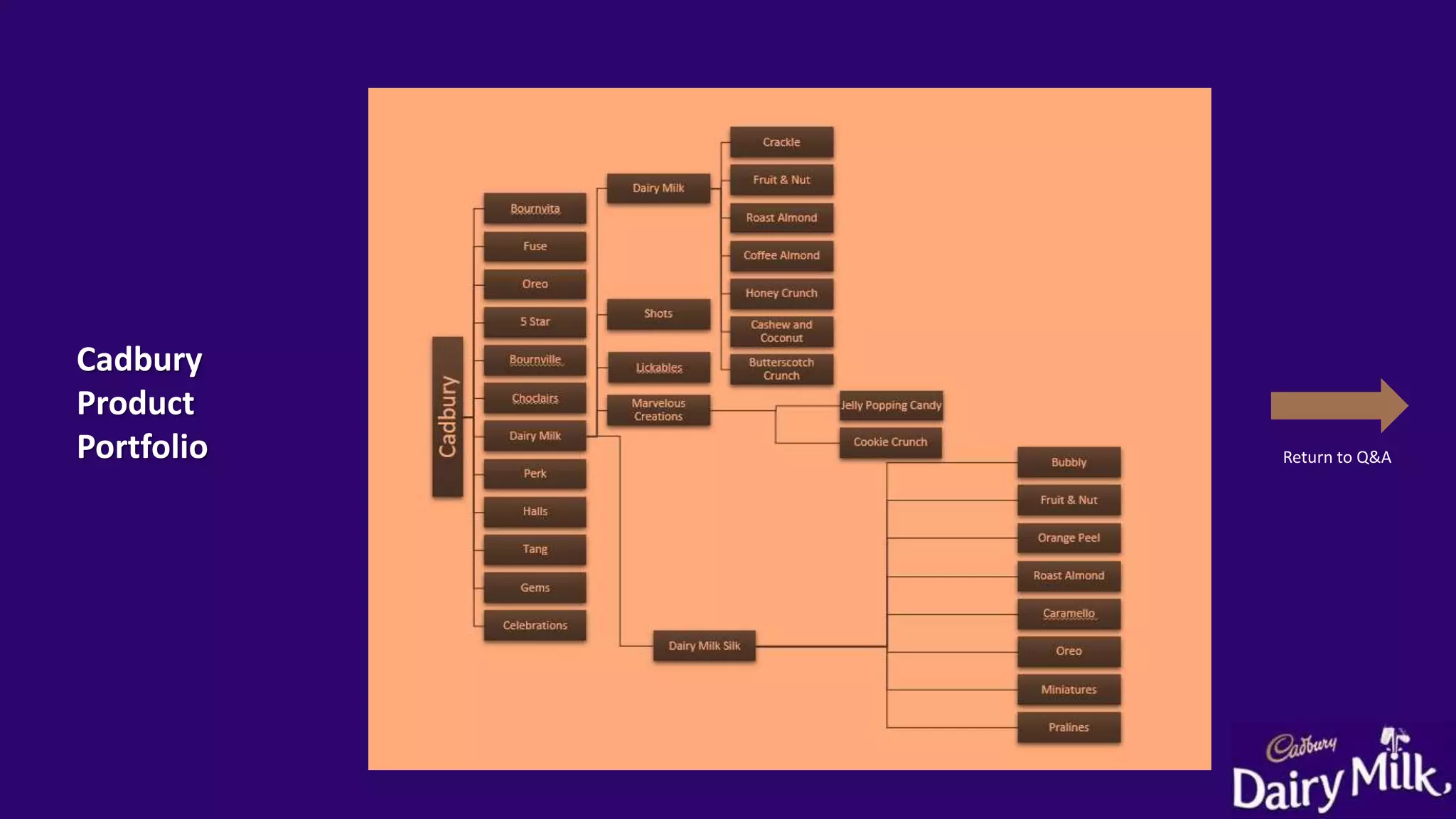 Brand Analysis of Cadbury Dairy Milk | PPTX