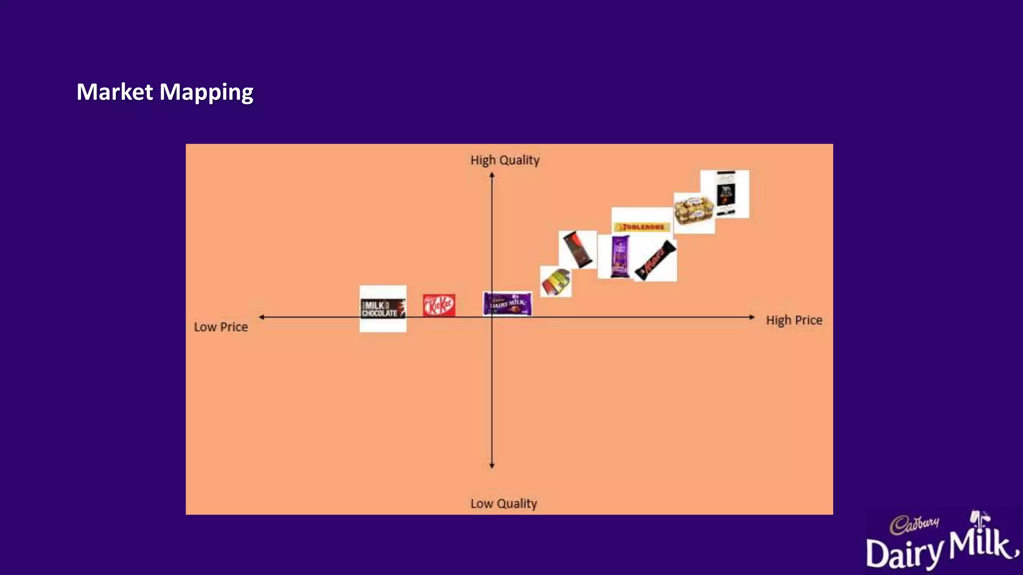 Brand Analysis of Cadbury Dairy Milk | PPTX
