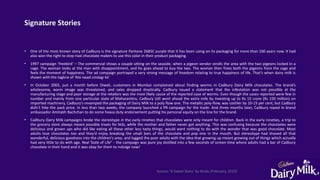 Brand Analysis of Cadbury Dairy Milk | PPTX