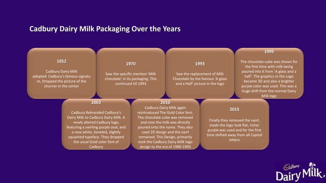 Brand Analysis of Cadbury Dairy Milk | PPTX