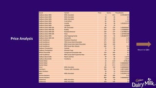 Brand Analysis of Cadbury Dairy Milk | PPTX