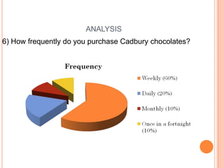 Cadbury India | PPTX