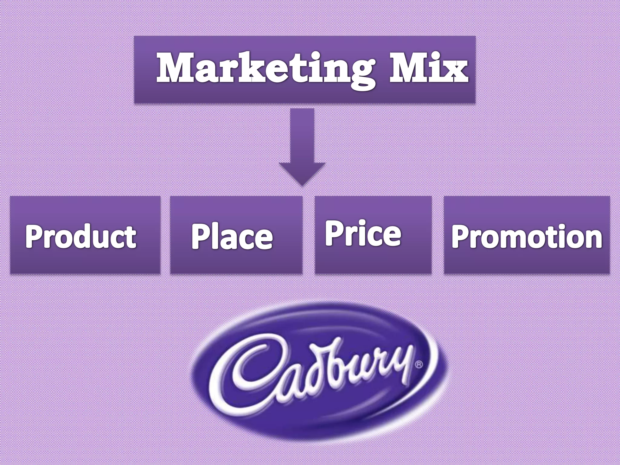 Cadbury final ppt | PPTX