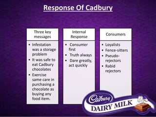 Marketing : Repositioning Strategies of Cadbury Dairy Milk | PPTX