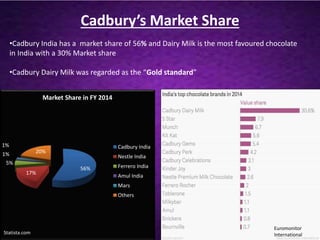 Marketing : Repositioning Strategies of Cadbury Dairy Milk | PPTX