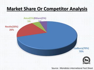 Cadbury chocolates of john cadbury | PPT