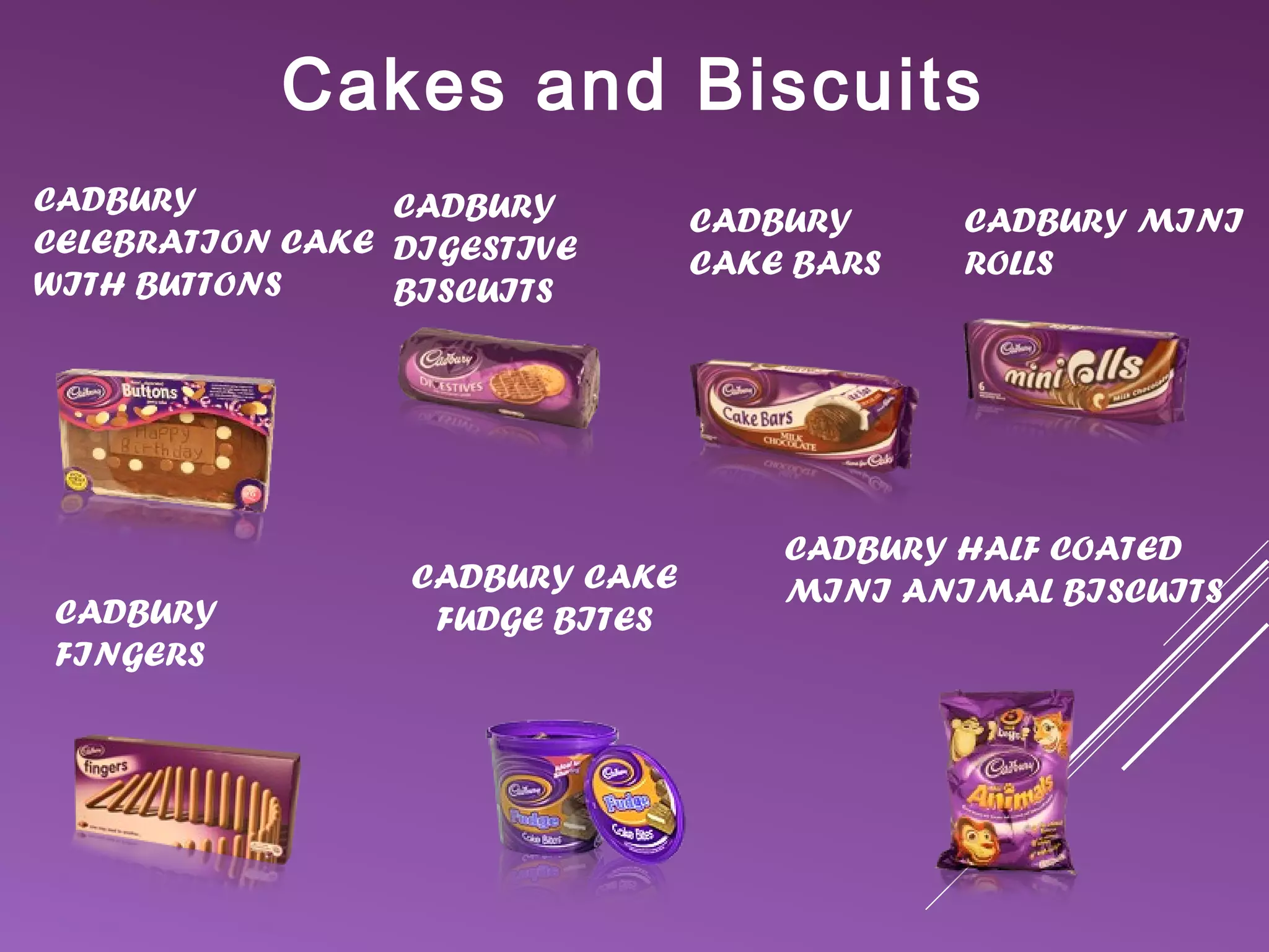 Cadbury Products,Ethics & Governance | PPT