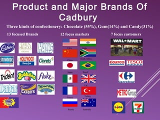Cadbury Products,Ethics & Governance | PPT