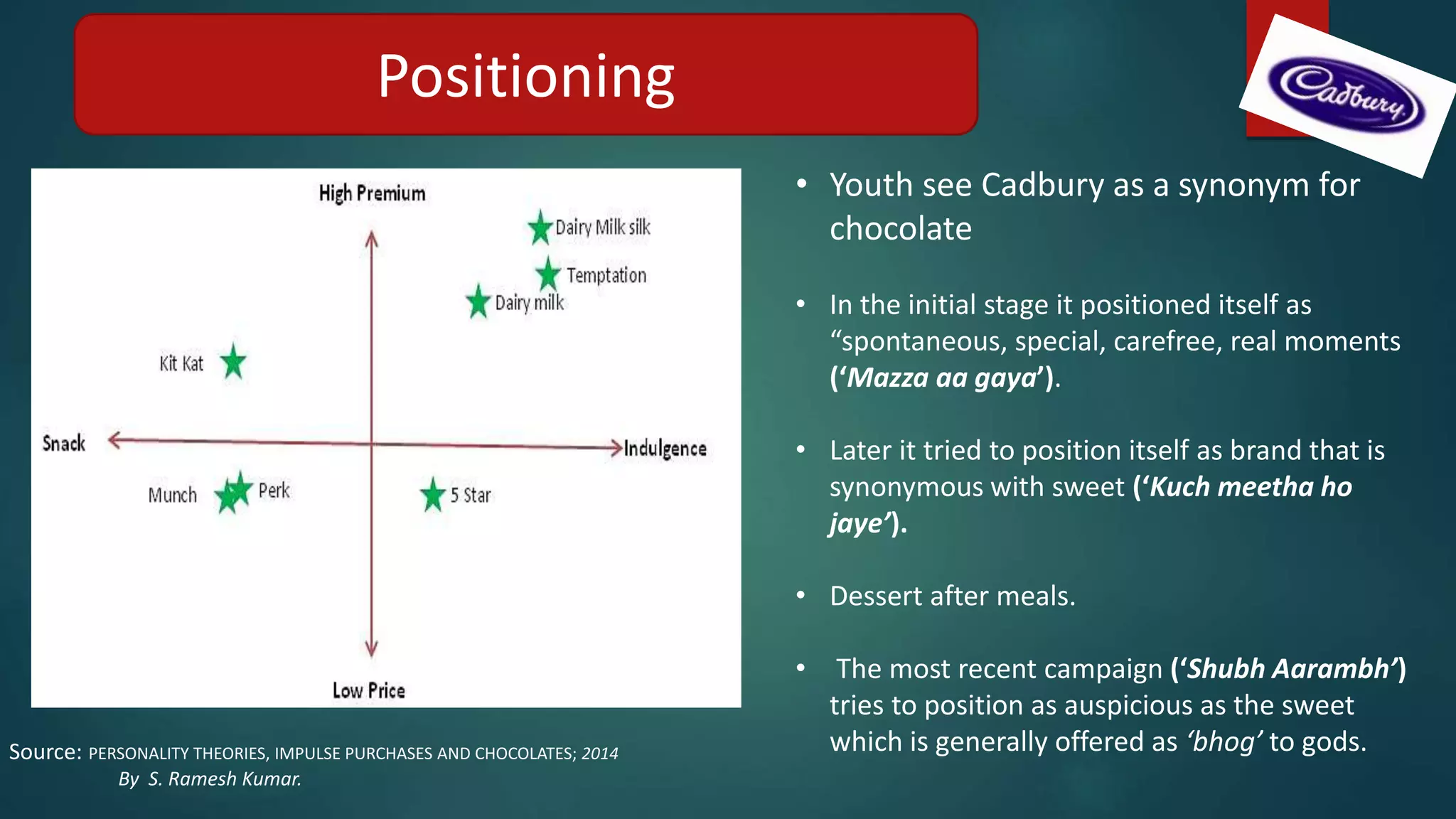 Cadbury Dairy Milk Market Growth, Future Projections, BCG Matrix,PLC ...