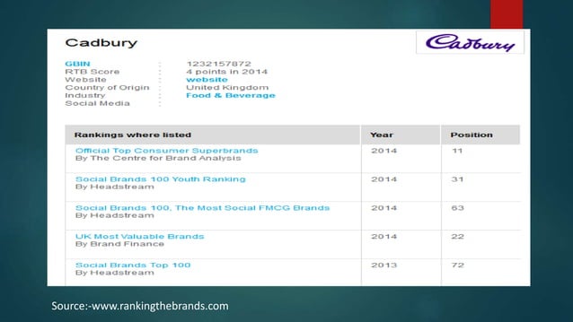 Cadbury Dairy Milk Market Growth, Future Projections, BCG Matrix,PLC ...