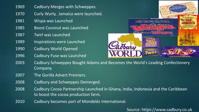 Cadbury Dairy Milk Market Growth, Future Projections, BCG Matrix,PLC ...