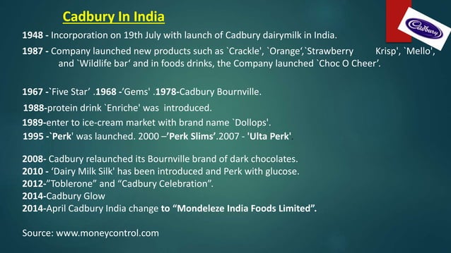 Cadbury Dairy Milk Market Growth, Future Projections, BCG Matrix,PLC, Consumer Behavior, STP ...