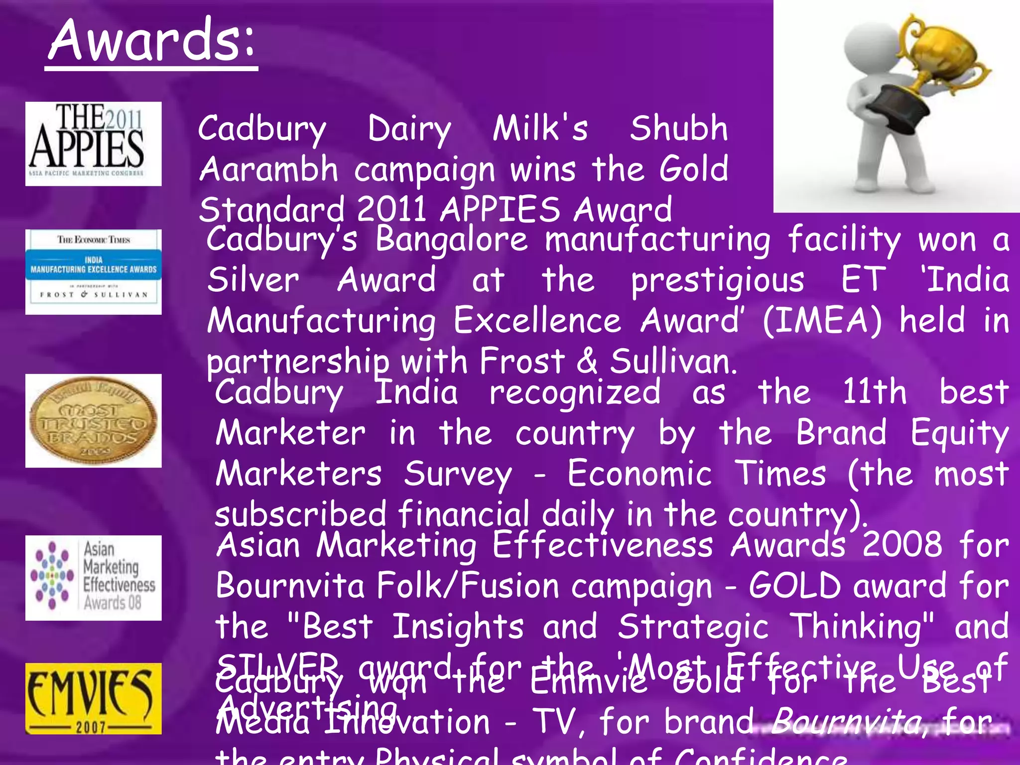 Cadbury india ltd | PPTX