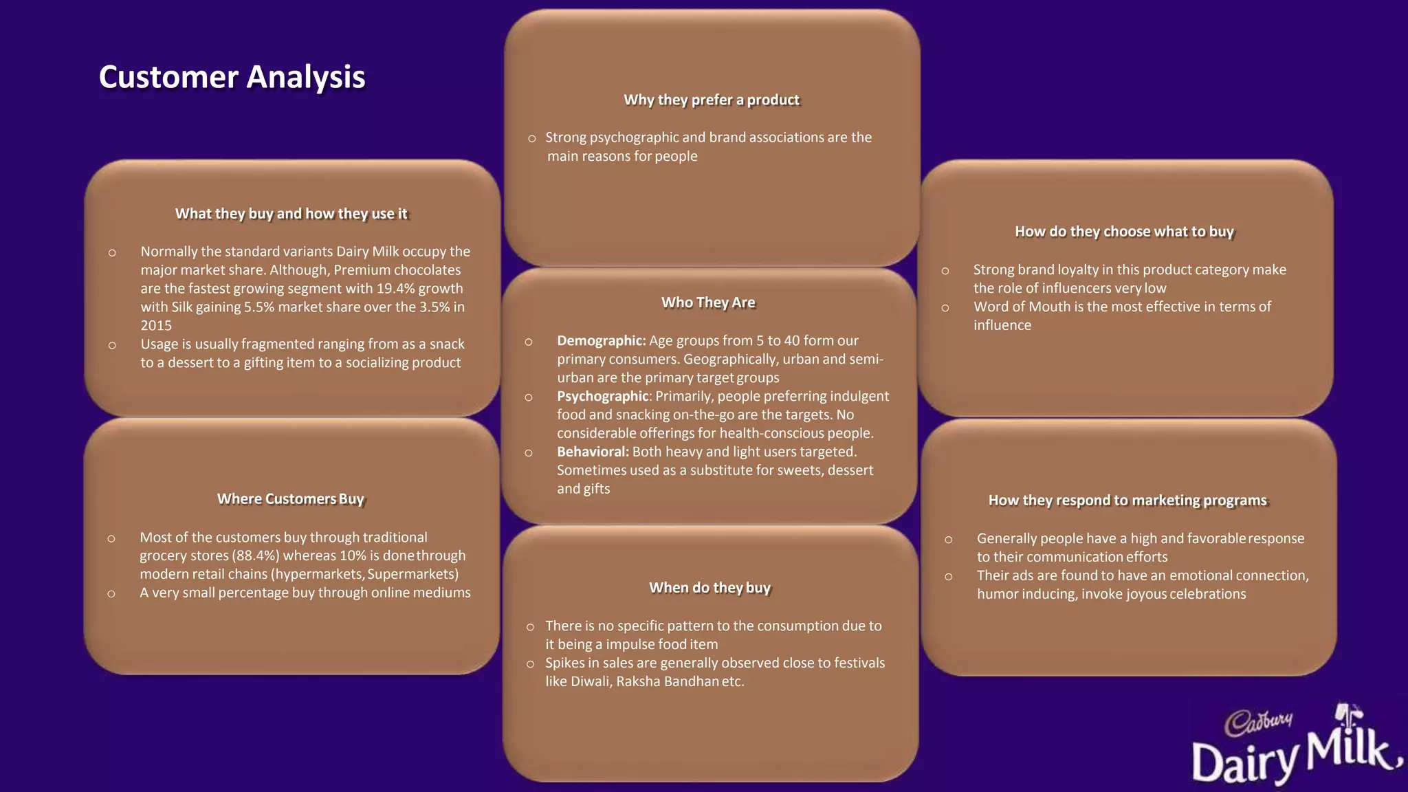CADBURY DAIRY MILK ANALYSIS | PPTX