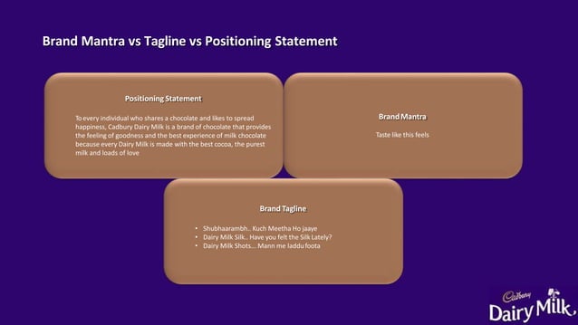 CADBURY DAIRY MILK ANALYSIS | PPTX | Commodities | Economy