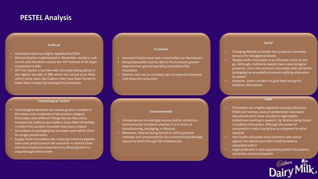 CADBURY DAIRY MILK ANALYSIS | PPTX | Commodities | Economy
