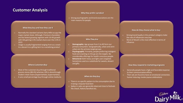CADBURY DAIRY MILK ANALYSIS | PPTX | Commodities | Economy
