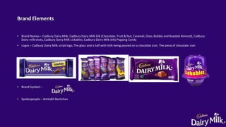 CADBURY DAIRY MILK ANALYSIS | PPTX