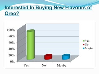 Cadbury Oreo | PPTX