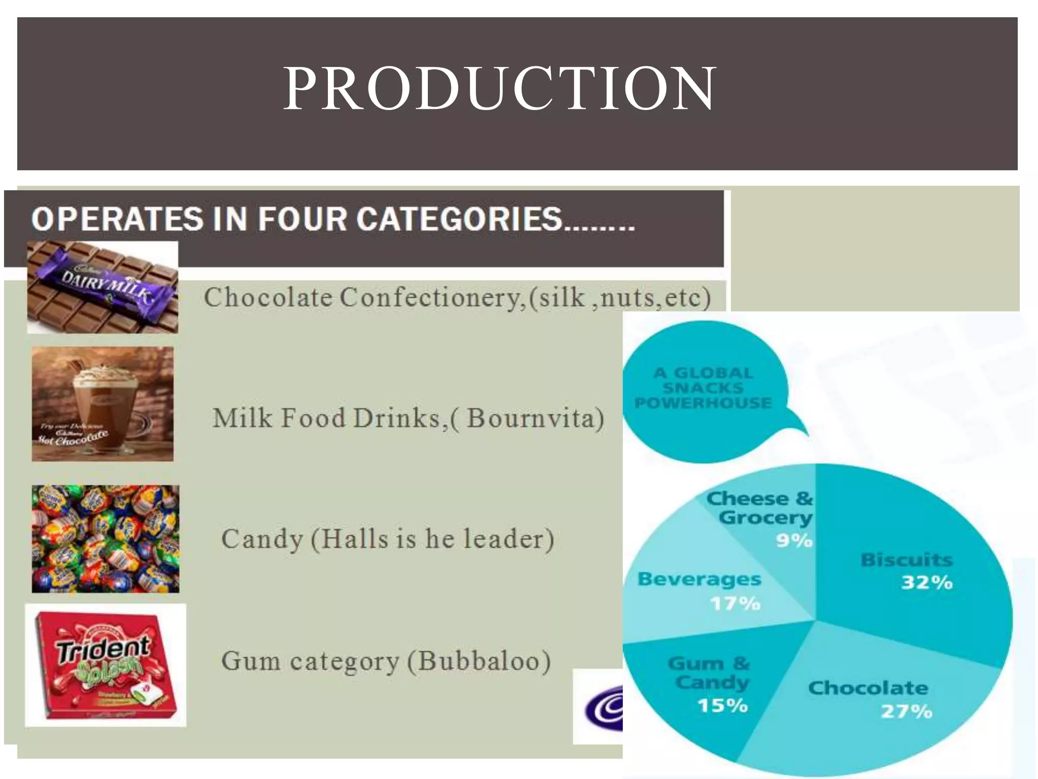Cadbury ppt | PPTX