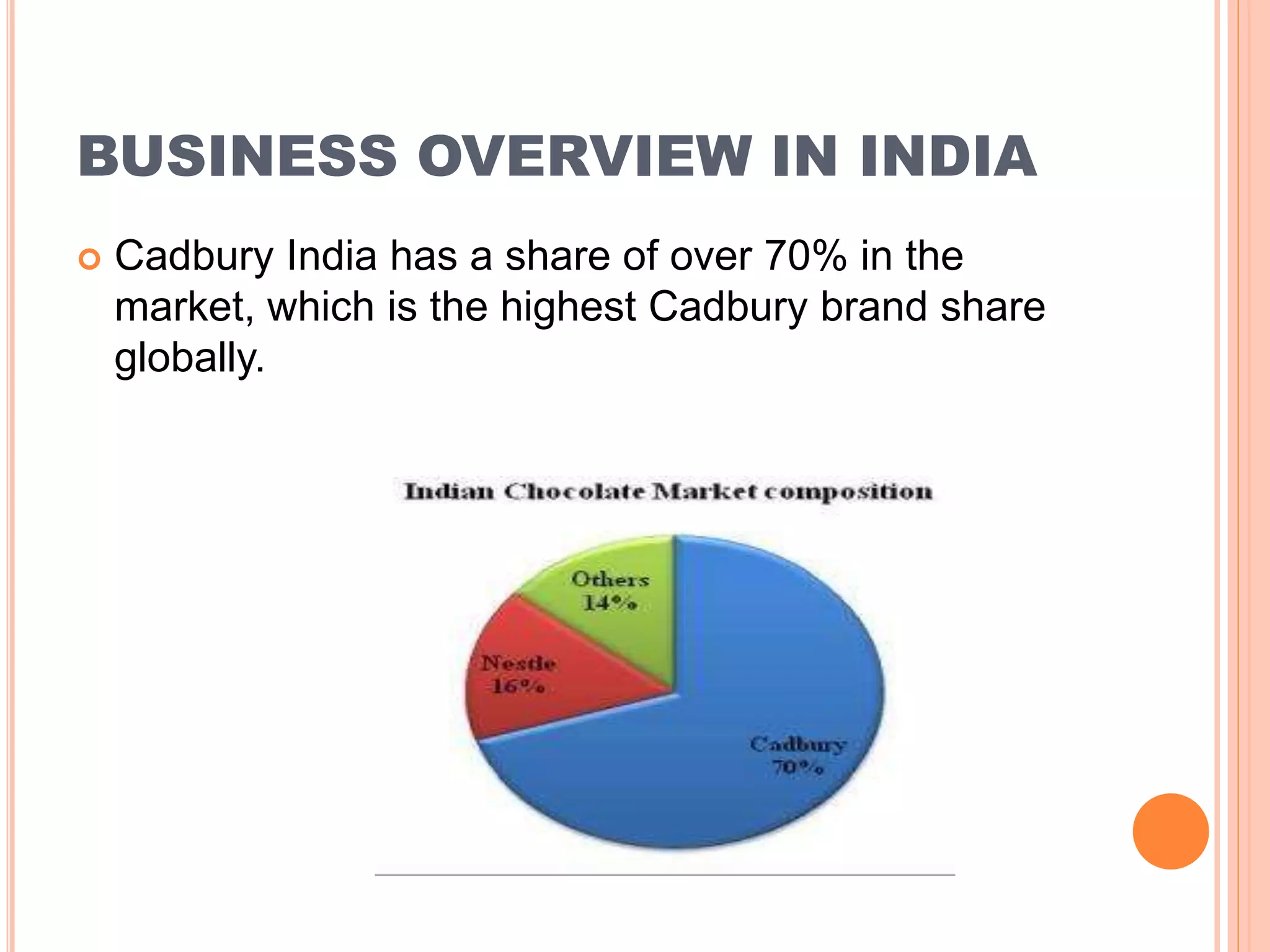 Cadbury presentation | PPTX | Business | Business and Finance