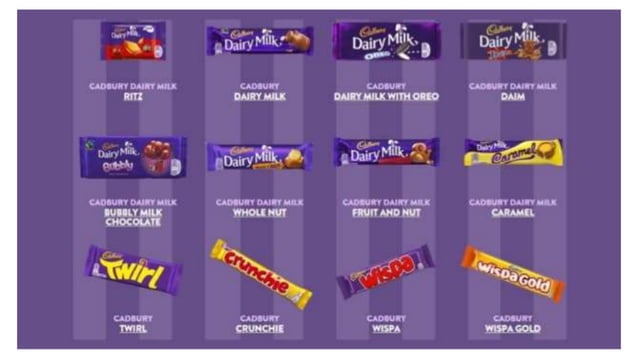 Cadbury product life cycle | PPTX