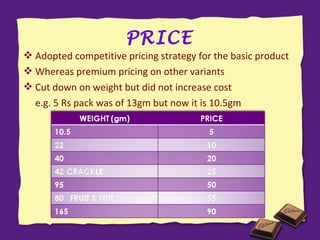 Cadbury's marketing ppt | PPT