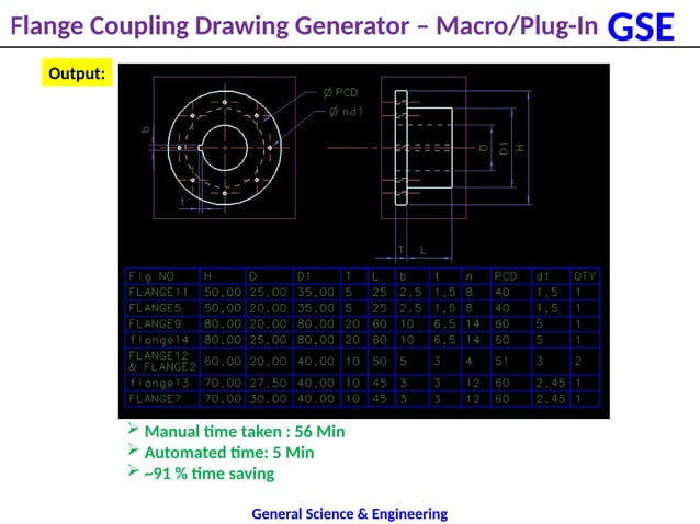 CAD_CAE_engineering autoCaseStudies.pptx