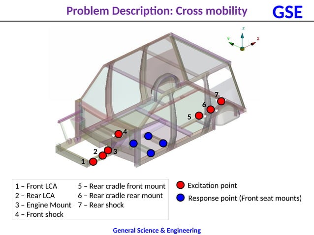 CAD_CAE_engineering autoCaseStudies.pptx