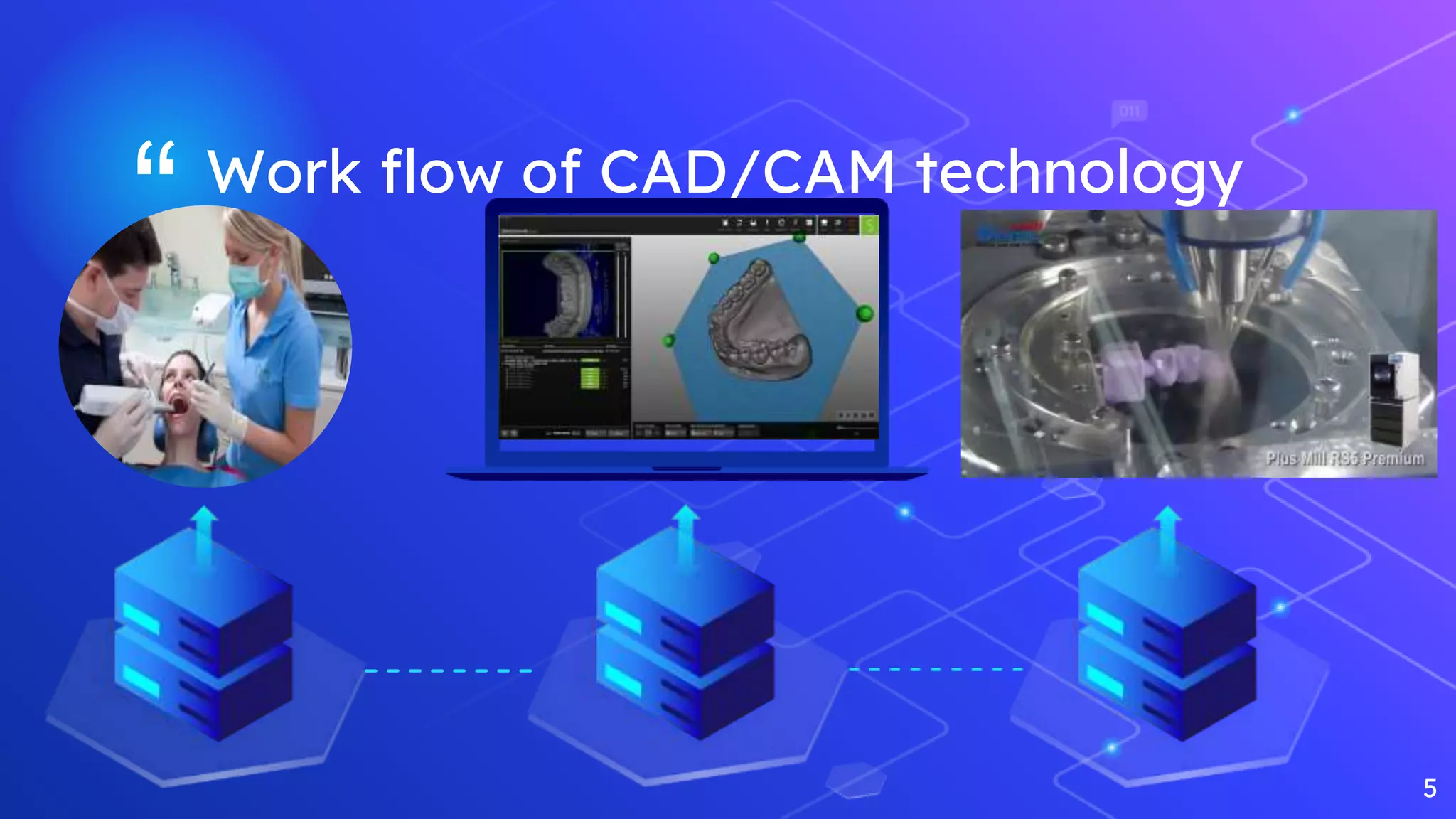 Cadcam in Dentistry | PPTX