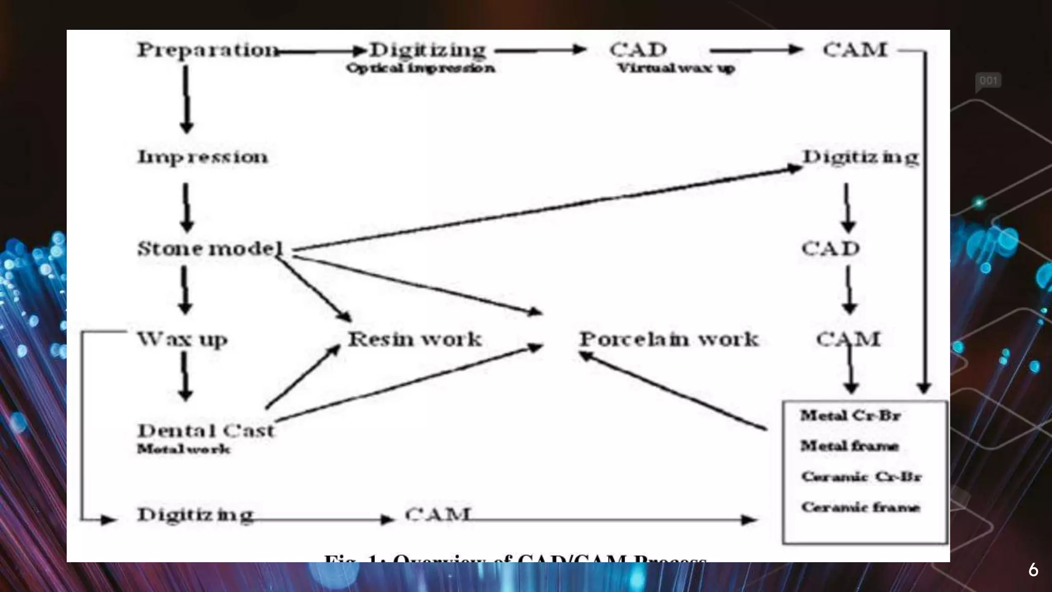 Cadcam in Dentistry | PPTX