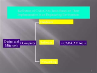 Computer Aided Design and Computer Aided Manufacturing | PPT