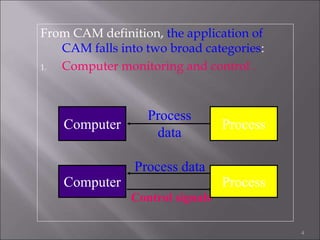 Computer Aided Design and Computer Aided Manufacturing | PPT ...