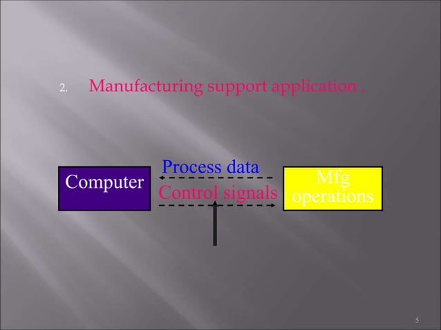 Computer Aided Design and Computer Aided Manufacturing | PPT | Computing | Technology & Computing