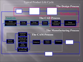 Computer Aided Design and Computer Aided Manufacturing | PPT ...
